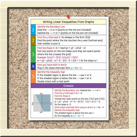 Writing Linear Inequalities From Graphs Anchor Chart By Box Number 101
