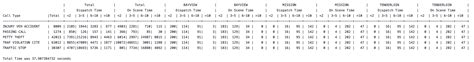 Solved For Part 1 CSV ProcessingA CSV Or Comma Separated Chegg