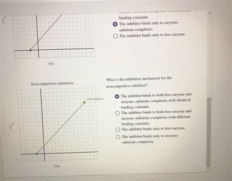 Solved A Plot Of 1v Versus 1 S Called A Lineweaver Burk