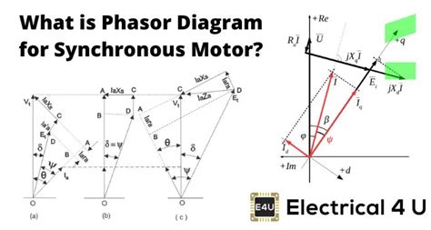 Schematic Diagram Of Synchronous Generator