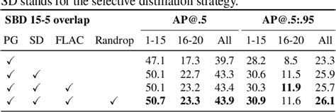 table 9 from class incremental continual learning for instance