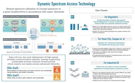 Sony And Mitsui Succeed With Worlds First Successful Operation Of Standalone 5g Enabling