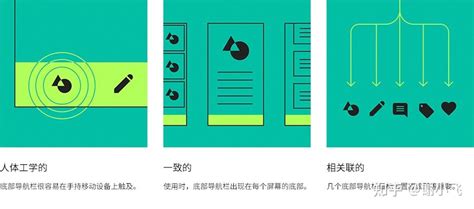 深入学习React Native之路由导航 知乎