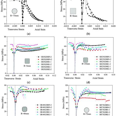 Details Of Frp Steel−confined Rectangular Concrete Columns Units Mm