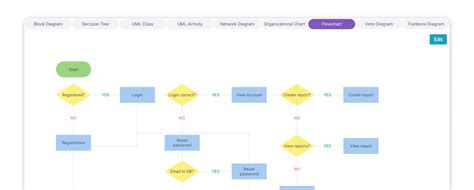Best Free And Pro Javascript Data Visualization Tools By Webix