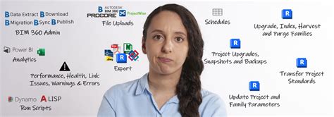 Save Hundreds Of Hours On Revit And AutoCAD Projects Design Consulting