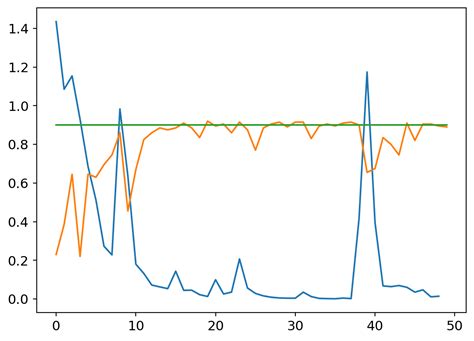 Davids Coding A Simple Digit Classifier