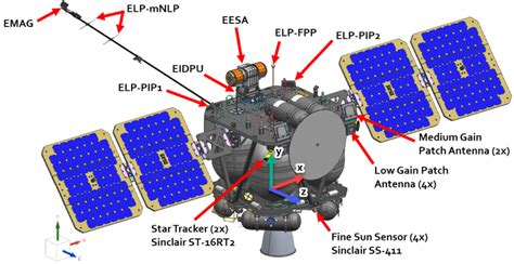 Escapade Spacecraft Escapade