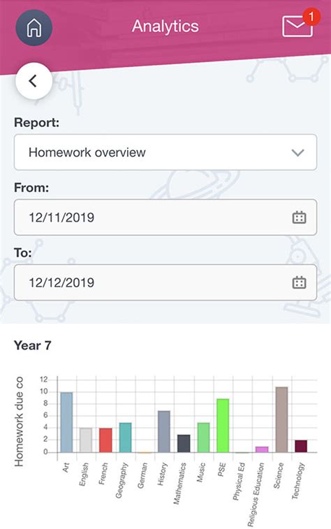 Edulink One School Engagement And Management Overnet Data