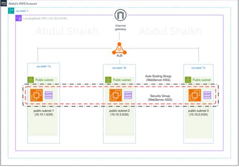 Deploying A Two Tier Web Architecture On Aws Ec2 Rds And Joomla