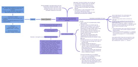 Heaps E Heapsort Coggle Diagram