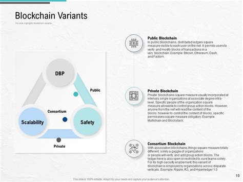 Blockchain Architecture Design And Use Cases Powerpoint Presentation