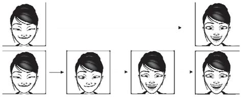 Animation Character Facial Expression Generation Method And System