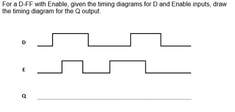 Solved For A D FF With Enable Given The Timing Diagrams For Chegg Com