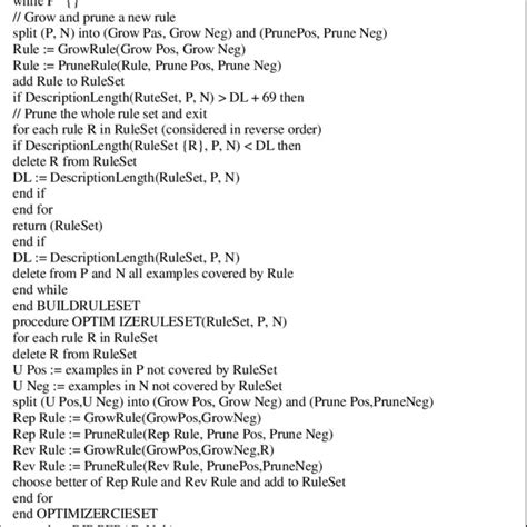Modified Ripper Algorithm Download Scientific Diagram
