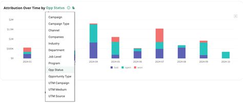 Widget Group By Selectors Calibermind Knowledge Base And Docs