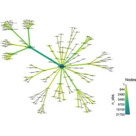 Workshop 05 Plottingknit