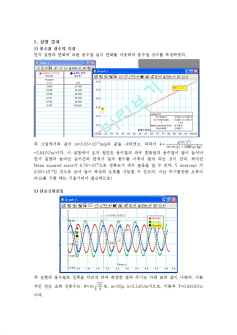 물리학실험 레포트 보고서 단순조화운동과 강제진동물리화학실험과제