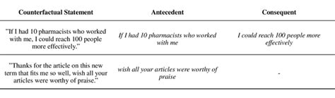 Cnrl At Semeval 2020 Task 5 Modelling Causal Reasoning In Language With Multi Head Self