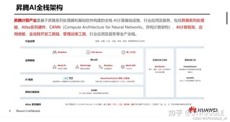 【2023 · Cann训练营第一季】昇腾ai入门课（pytorch 昇腾ai入门课上 知乎