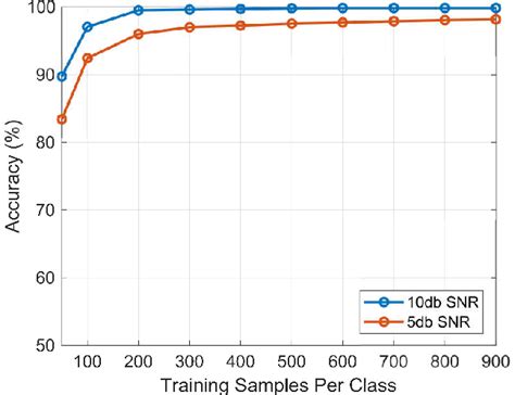 Figure 5 From Classification Of Intra Pulse Modulation Of Radar Signals By Feature Fusion Based