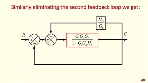 Modern Control Lec 02 Mathematical Modeling Of Systems Pdf Computer Networking Computing