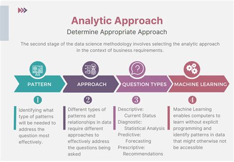 Analytic Approach Of Data Science Methodology Rinferentialinsight