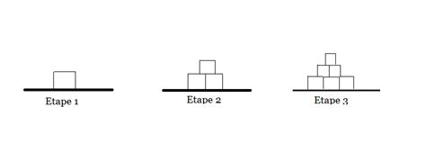 Combien De Cubes Exercice De Algorithmique Et Programmation Thème Transversal 415609