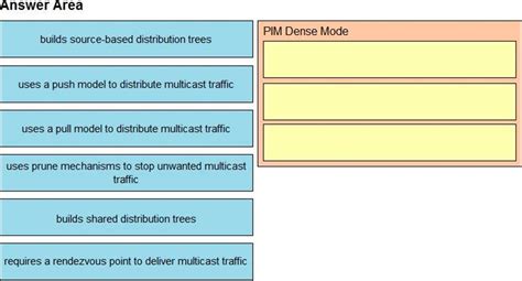 Drag And Drop Characteristics Of Pim Dense Mode From The Left To The Right Exam4training