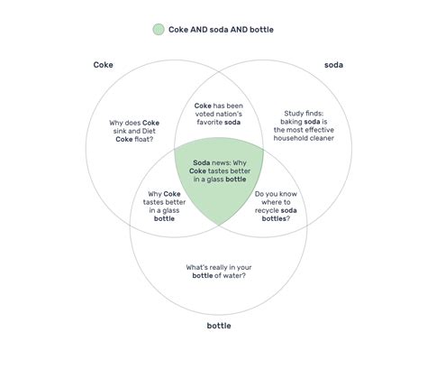 Ultimate Guide To Using Boolean In Spike Search Newswhip