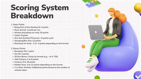 Ppt Understanding Scoring Systems In Fantasy Sports Apps Powerpoint