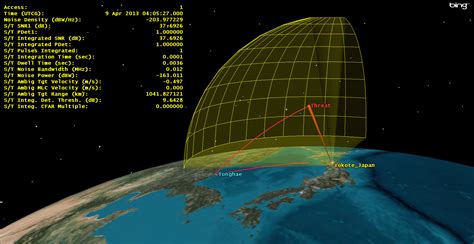 Agi Learn How To Model Defense Systems In Stk
