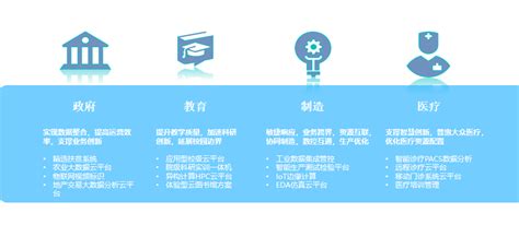 深圳市瀚诚科技有限公司 超融合解决方案