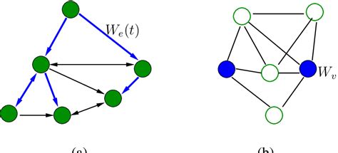 A The Spanning Tree Problem B The Dominating Set Problem Download Scientific Diagram
