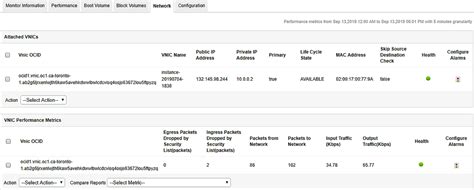 Oracle Cloud Infrastructure Monitoring With Applications Manager Manageengine Blog