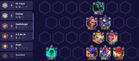 TFT Admin Sureshot Comp Guide Set Ranked Hyper Roll Zathong