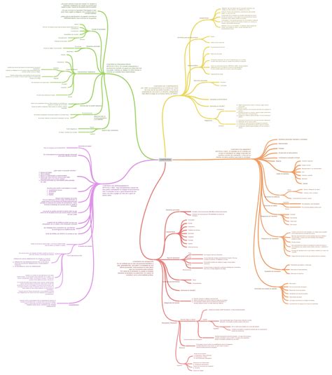 Contratos Coggle Diagram