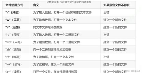 学cc必学的文件操作 Cpp文件操作 Csdn博客