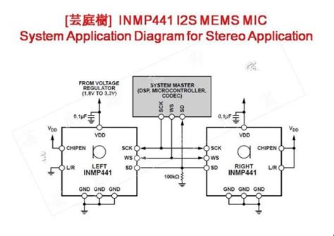 芸庭樹 Inmp441 I2s Mems Mic 麥克風 Max98357a 3w 喇叭放大器模組 Esp32 Yahoo奇摩拍賣