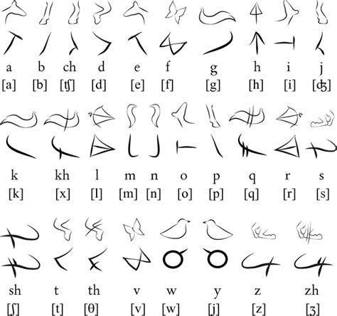 Create A Fictional Language For Your Fantasy World Worldbuilding