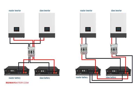 Running Inverters In Parallel A Comprehensive Guide