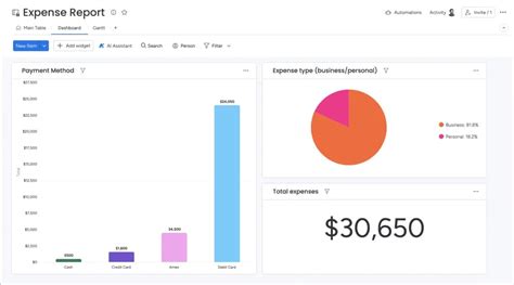 Cost Variance Definition Formula And How To Calculate It