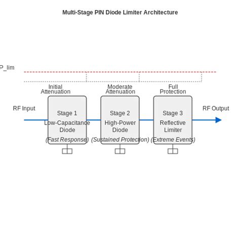Pin Diode Applications In Rf Circuits Tutorials On Electronics Next Electronics