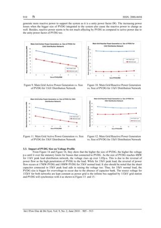 Impacts Of Photovoltaic Distributed Generation Location And Size On Distribution Power System