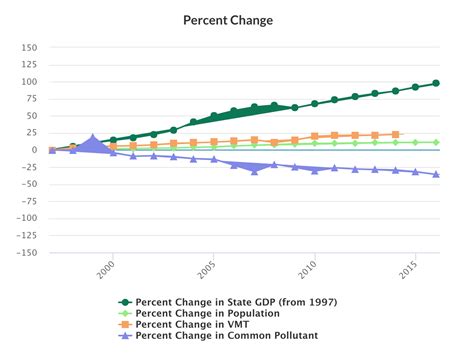 Highcharts Regression Line Chart Js Offset X Axis Line Chart