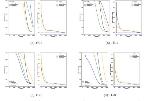 Figure 1 From A Two Stage Training Method For Modeling Constrained