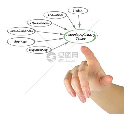 跨学科团队高清图片下载 正版图片507539617 摄图网