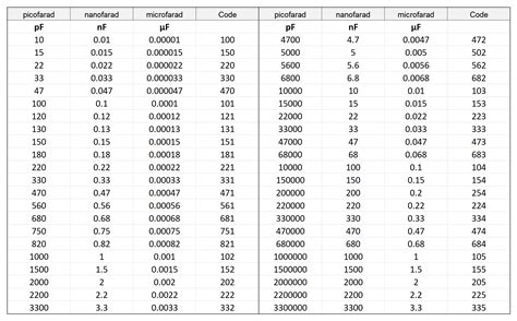 Capacitance Calculator