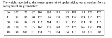 Solved 1 Find The Mean And Median Of First Five Prime