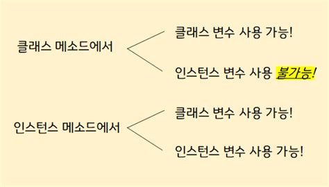 Java Static 변수와 메소드 Java Static 변수와 메소드